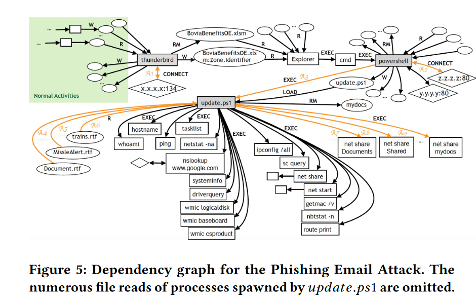 RAPID:Real-Time Alert Investigation with Context-aware Prioritization ...