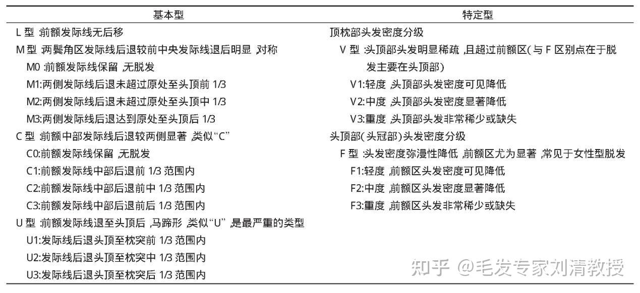 你们的头发最终是怎么变多的？这篇文章或许能给你思考！ - 知乎