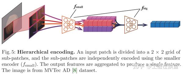 Patch SVDD: Patch-level SVDD for anomaly Detection and Segmentation 2020 - 知乎
