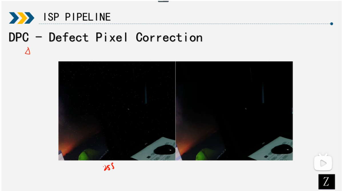相机ISP通路笔记【篇1-ISP全流程】 - 知乎