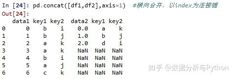 【Python代替Excel】7：merge、concat、append - 知乎