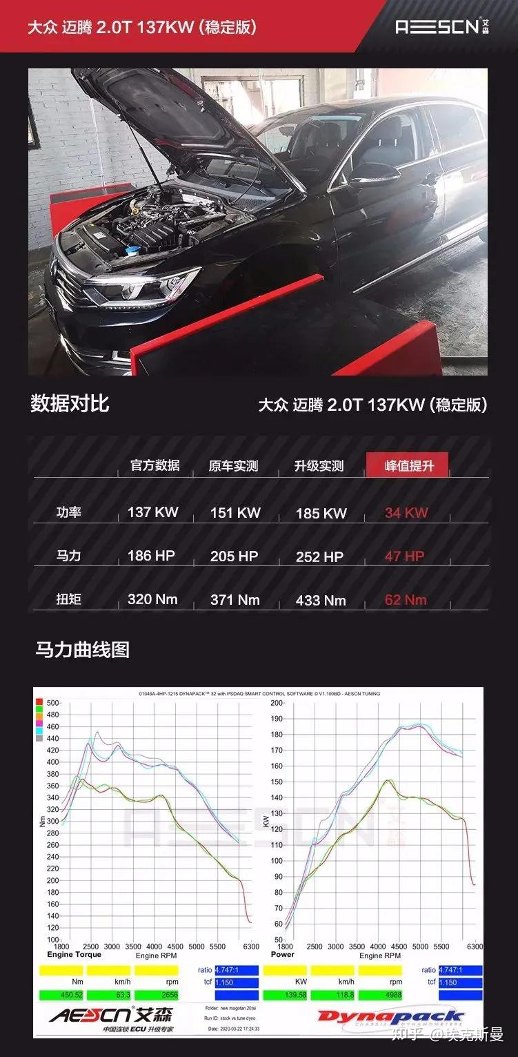 素车阶段大众迈腾330T刷ECU升级：一阶动力媲美高功款表现！ - 知乎