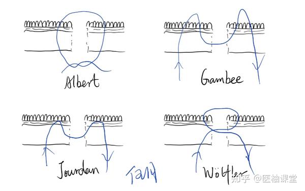 急诊外科必备技能——清创缝合术 - 知乎