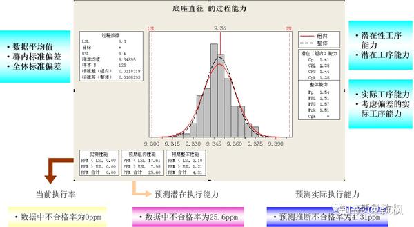 CPK是品质人的必备技能，您了解吗？ - 知乎