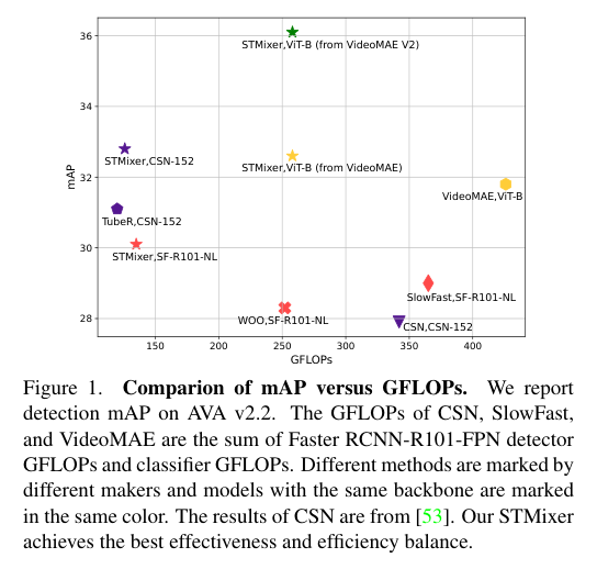 【2023年3月29日】CVPR 2023 论文分享 - 知乎