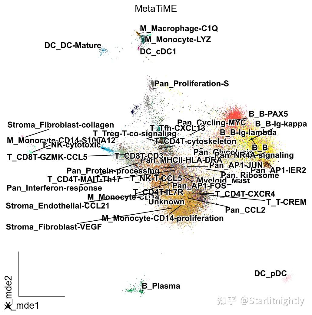 单细胞测序最好的教程（九）: 发表在Science的注释算法 - 知乎