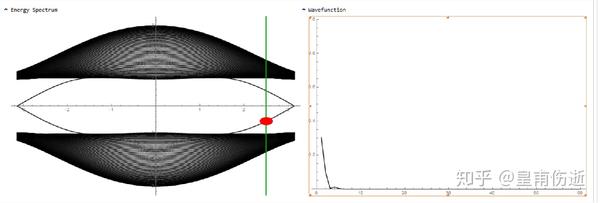 Haldane Model: From QSHE to QAHE - 知乎