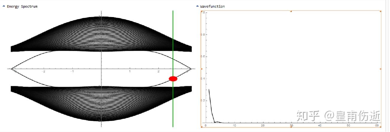 Haldane Model: From QSHE to QAHE - 知乎