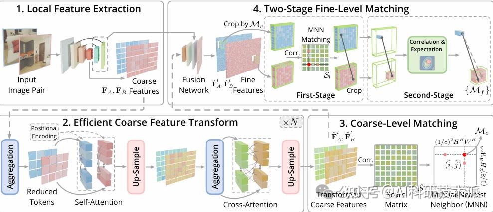 特征提取神操作，登上Nature！计算速度狂提300%！ - 知乎