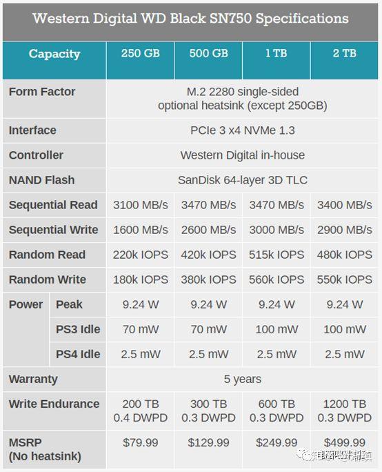 NVMe新标配—WD_BLACK SN750 NVMe SSD评测 - 知乎
