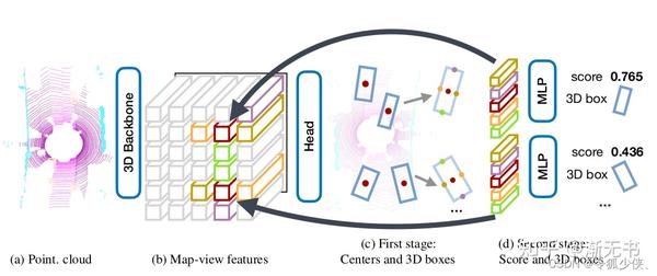 CenterPoint论文和代码解析 - 知乎