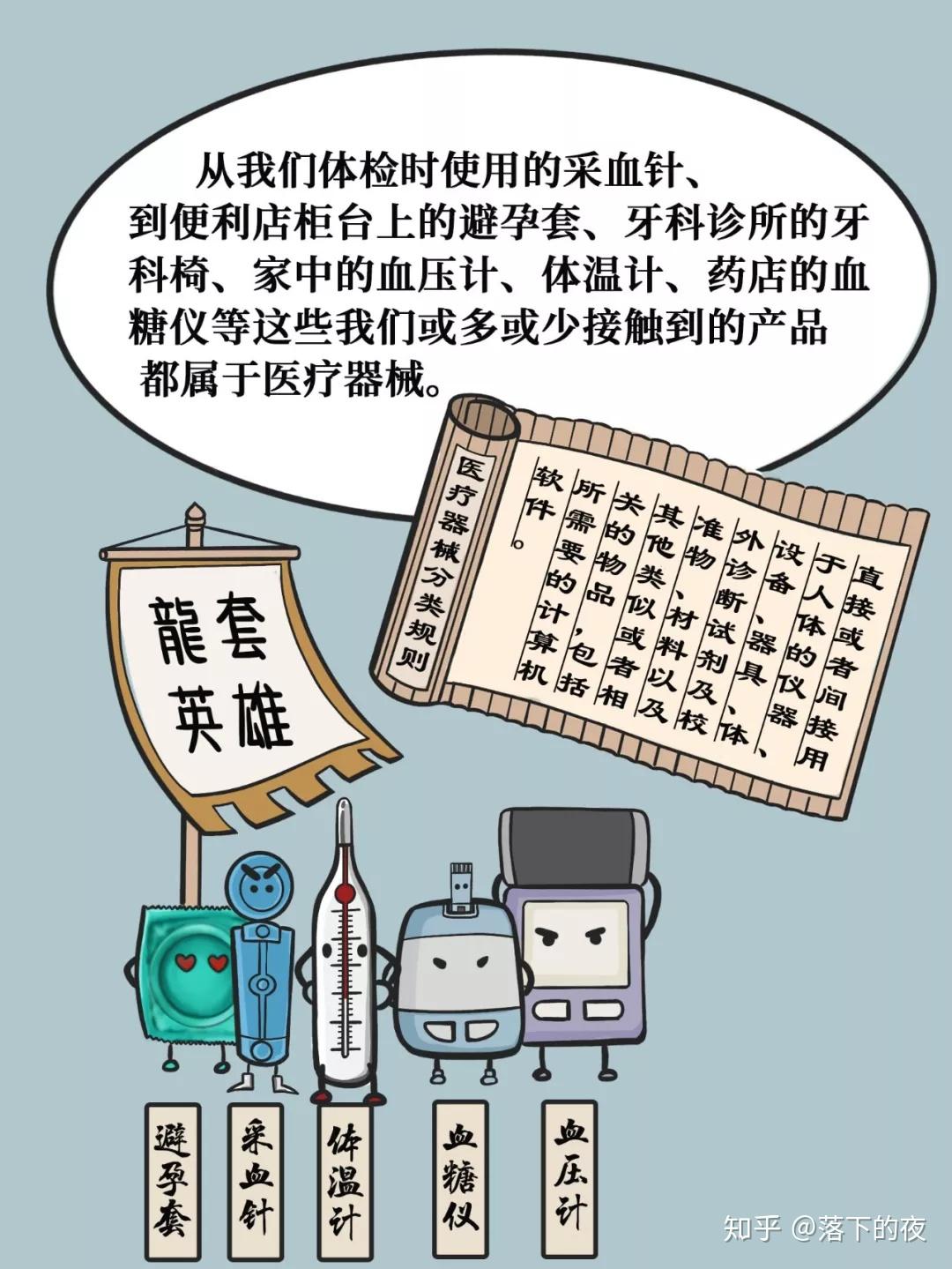 医疗器械一、二、三分类，看图全搞懂 知乎