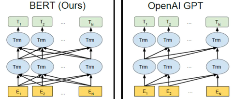 【DL&NLP】GPT衍生系列之GPT2,GPT3浅析 - 知乎