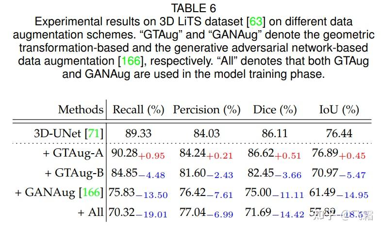 医学影像分割tricks合集：Deep Learning for Medical Image Segmentation:Tricks ...