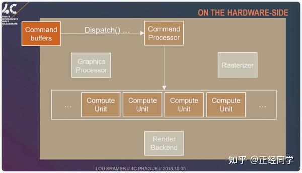 如何理解和使用Compute Shader - 知乎