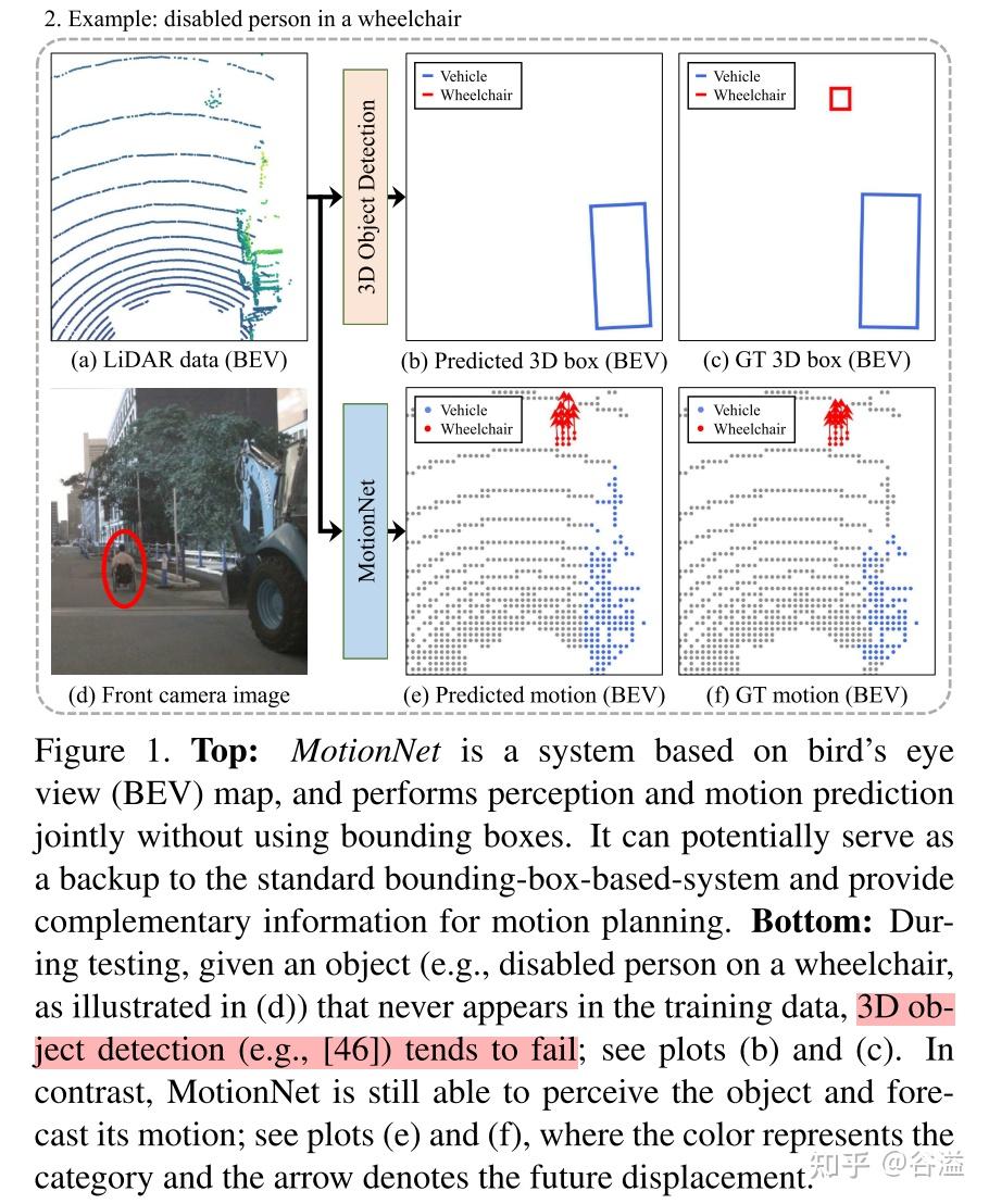 MotionNet: Joint Perception and Motion Prediction for Autonomous Driving Based on BEV Maps - 知乎
