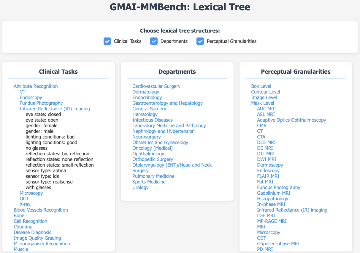 NeurIPS 2024 D&B Track | GMAI-MMBench：引领通用医疗AI的全新多模态大模型评测基准 - 知乎