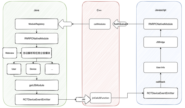 React Native原理之跨端通信机制 - 知乎