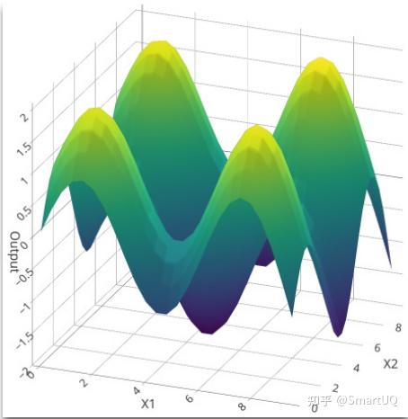 SmartUQ，代理模型构建及模型校准工具-5.数据采样 & DOE - 知乎
