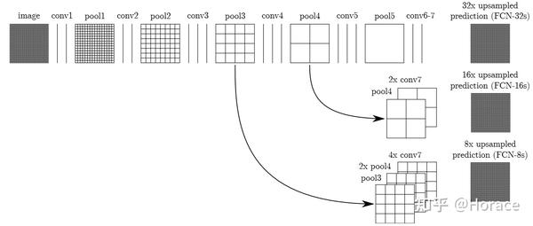 FCN论文与实现代码详解 - 知乎