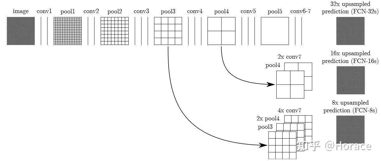 FCN论文与实现代码详解 - 知乎