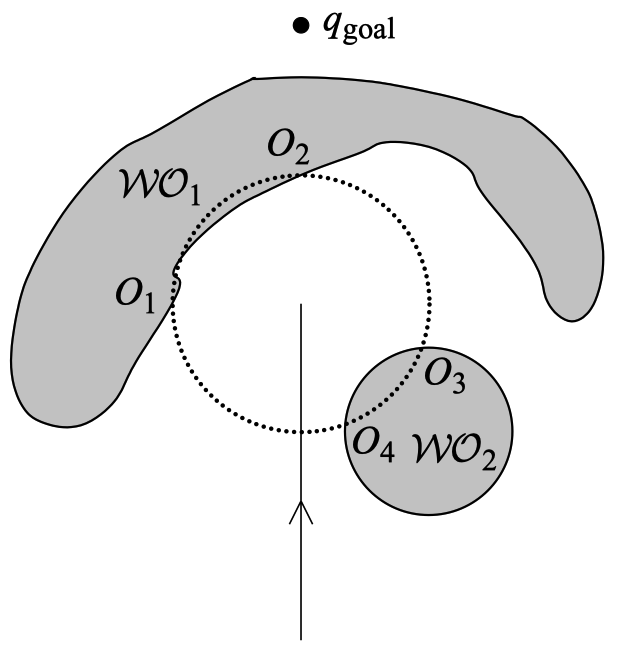 自动驾驶决策规划算法 - Bug Algorithms Bug算法 - 知乎