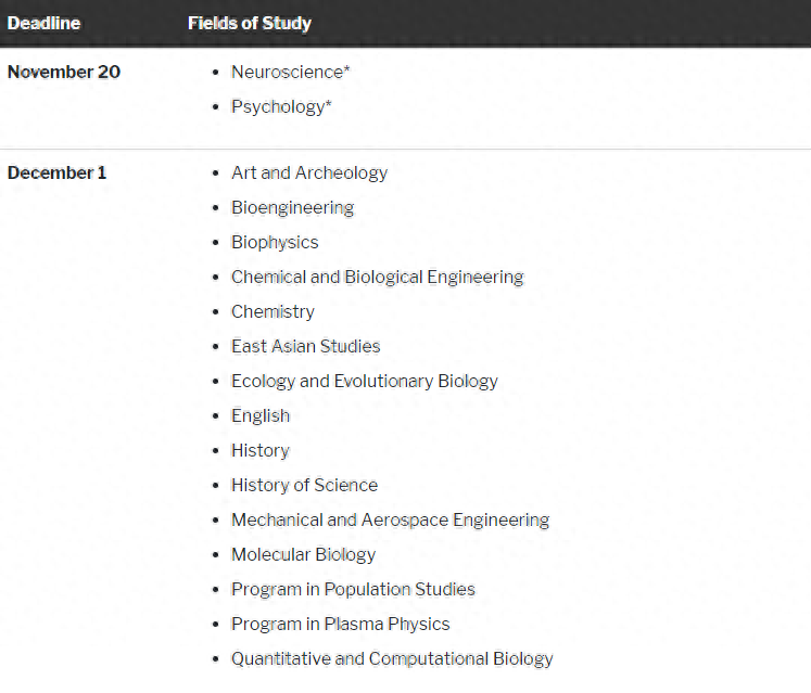 普林斯顿/MIT/斯坦福，美国TOP大学24Fall热门专业截止日期汇总 - 知乎