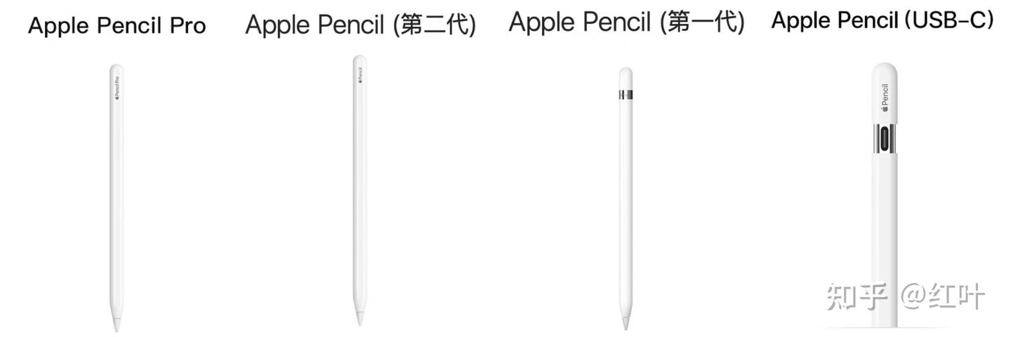 Apple Pencil Pro有哪些新功能，是否值得购买 - 知乎