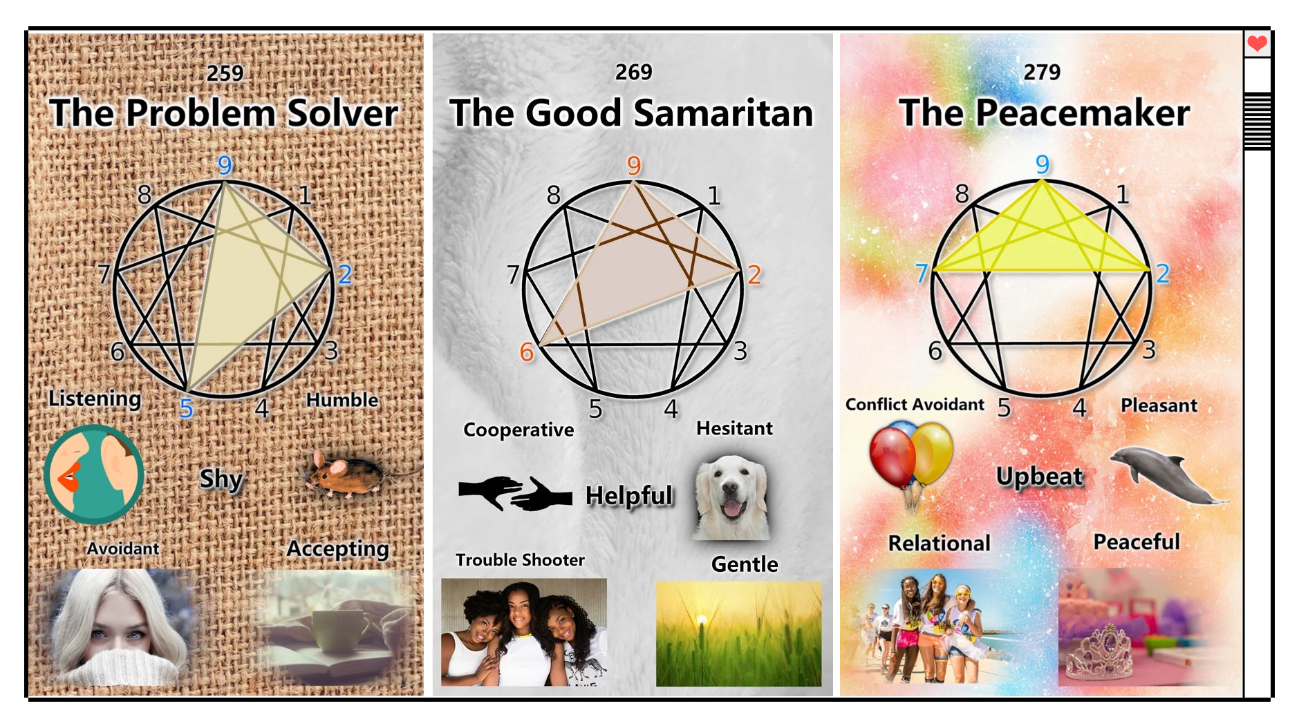 九型人格三型Tritype—27种型号连接表现附加版 - 知乎