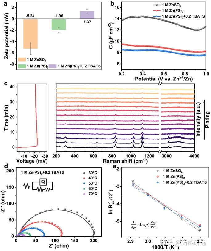 学术前沿|调节配位环境提高锌离子电池循环稳定性 - 知乎