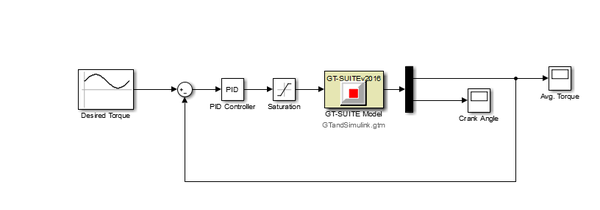 GT Power和Simulink联合仿真 - 知乎