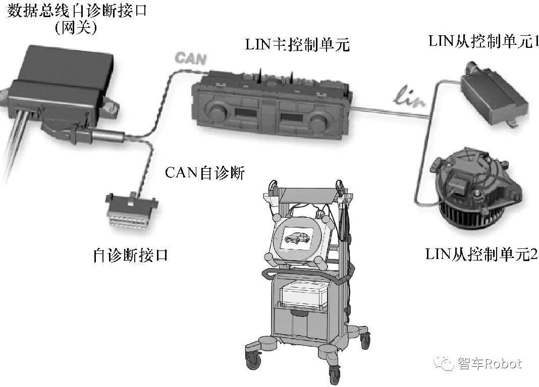 万字详文：汽车LIN 总线 - 知乎