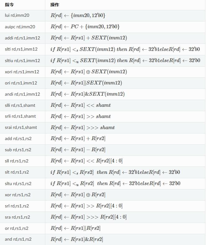 RV32I的指令类型 - 知乎