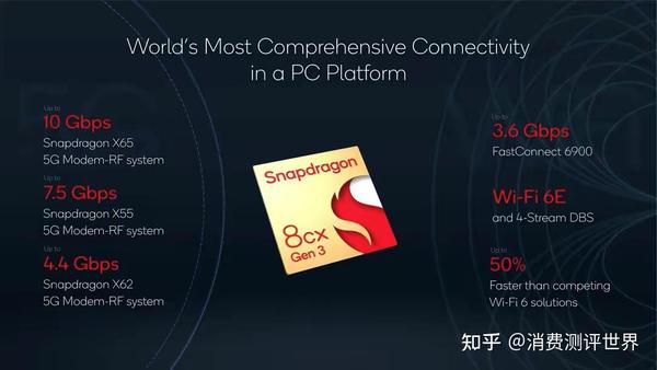 骁龙8Gen3或10月底正式发布，首款搭载机型或11月发布 - 知乎