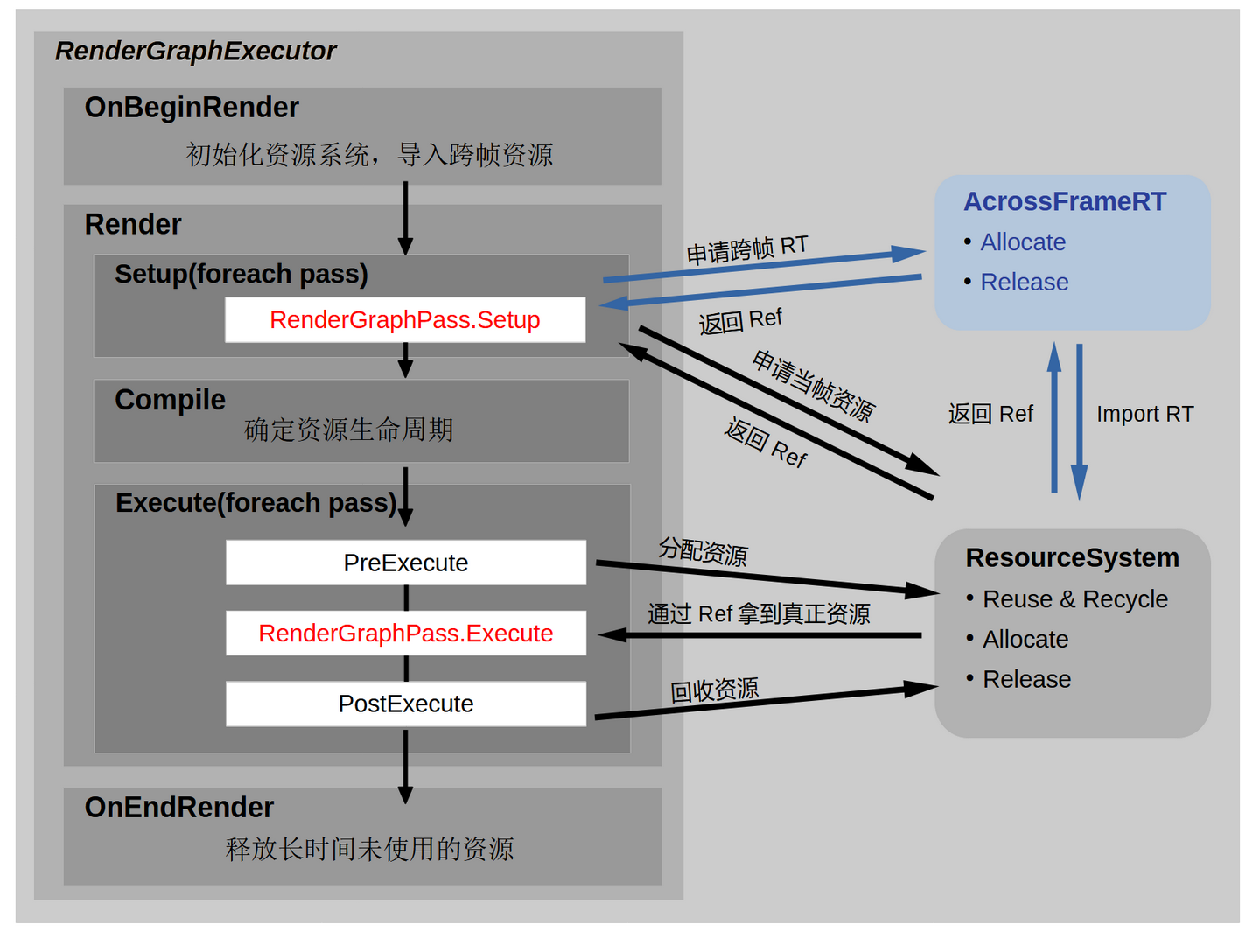 【雷火LGDC系列】《永劫无间手游》RenderGraph改造分享 - 知乎