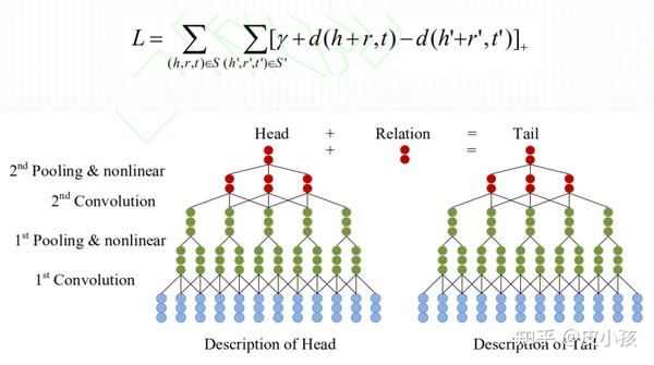 第十章 知识推理 - 知乎