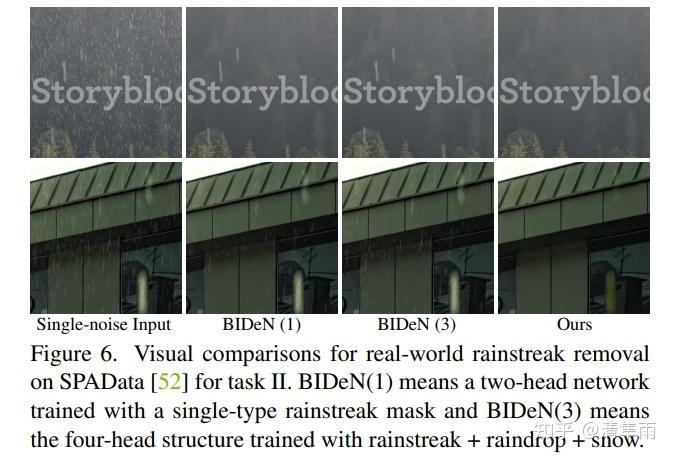 CVPR 2023:Context-aware Pretraining for Efficient Blind Image Decomposition - 知乎