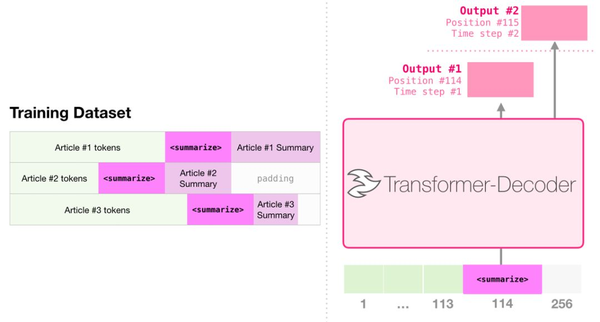 完全图解GPT-2：看完这篇就够了（二） - 知乎