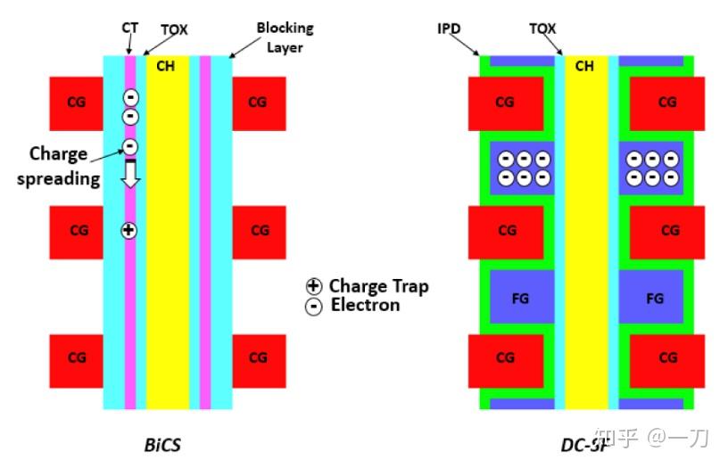 文献摘录-NAND Structure-4 - 知乎