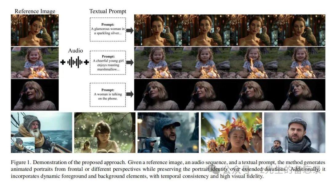 【好强，开源数字人模型重磅升级!】hallo3来啦，生成的数字人更自然流畅~ - 知乎