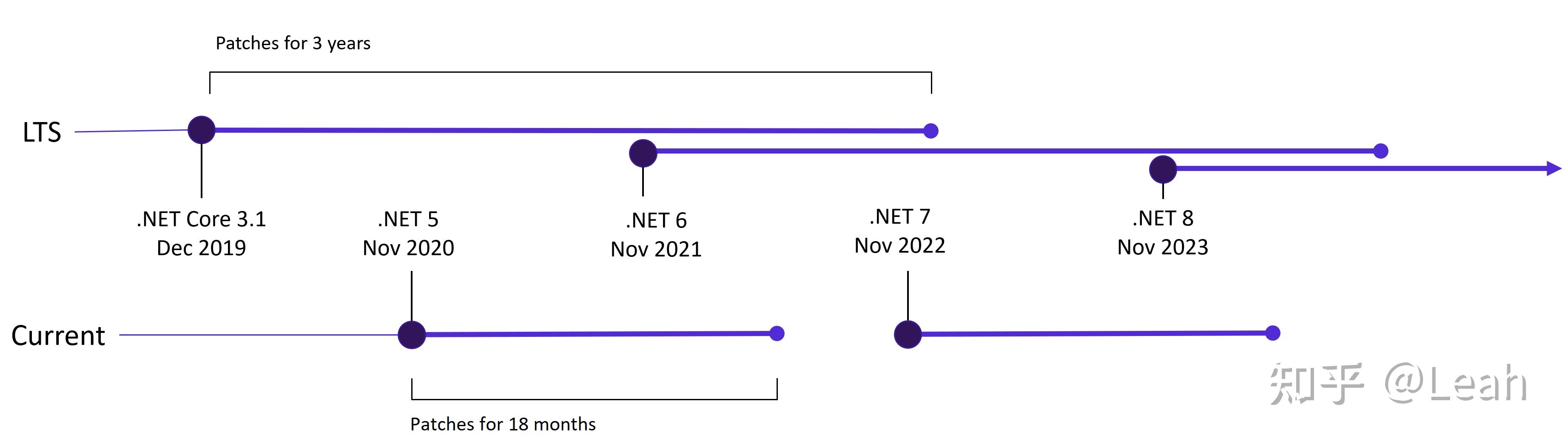 乘风破浪，遇见最佳跨平台跨终端框架.Net Core/.Net生态 - .NET 7正式发布，看看ASP.NET Core 7.0和EF ...