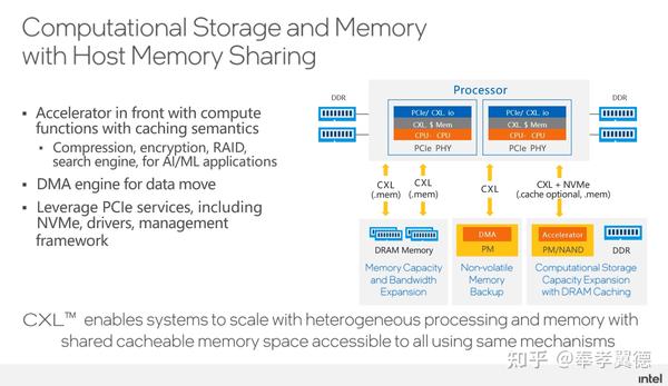 英特尔顾小宝：CXL将如何重构数据中心？ - 知乎