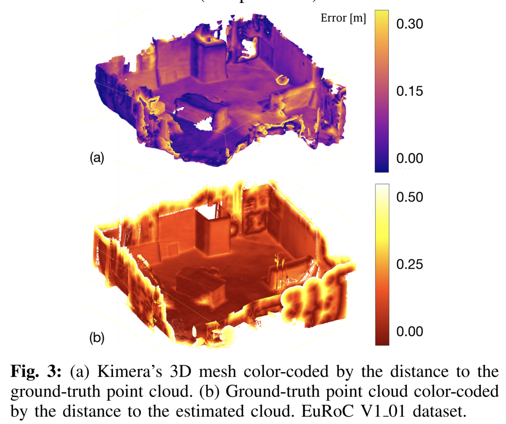 【论文速递1-7】SLAM方向优质的论文及其代码 - 知乎