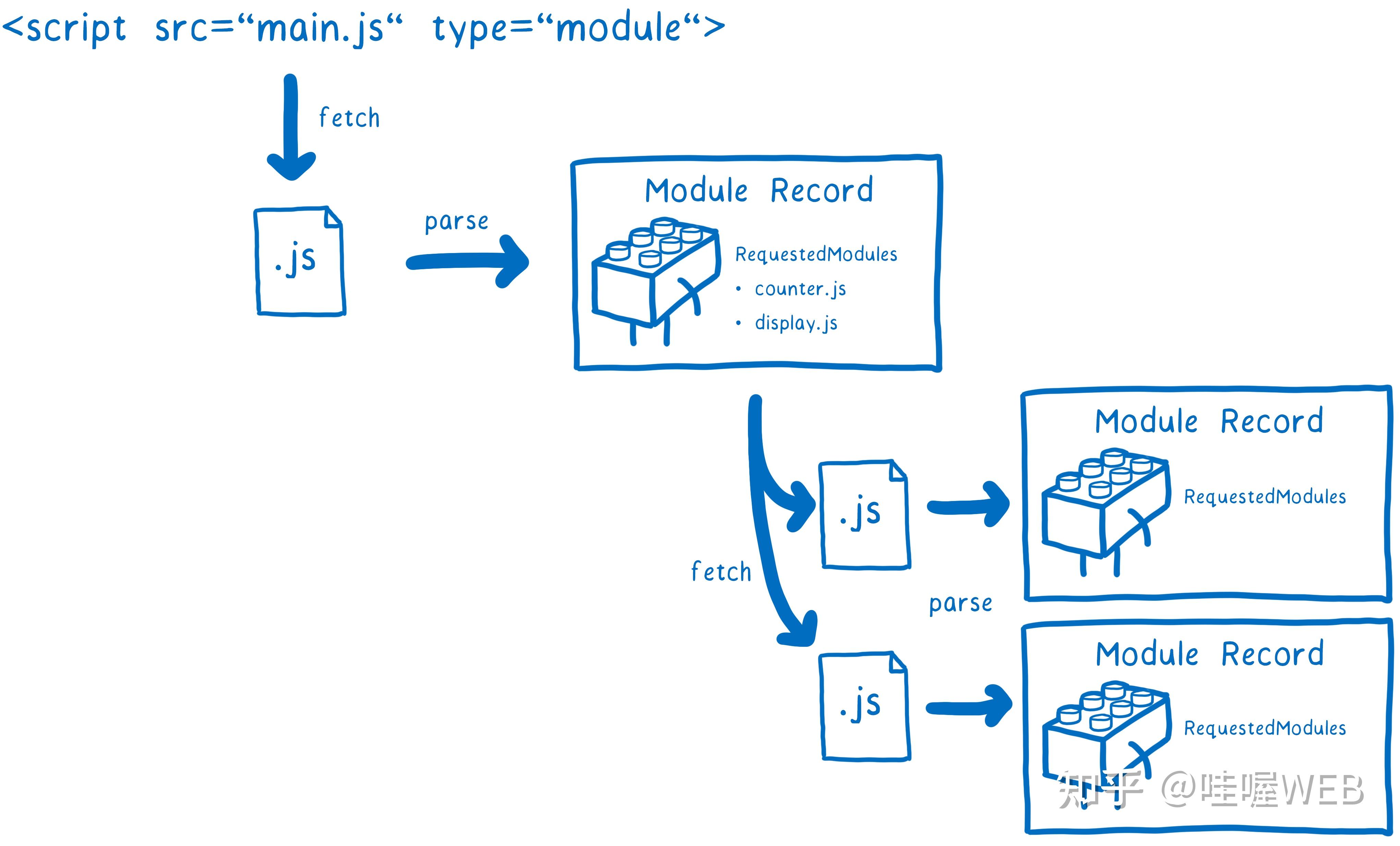ES Module从语法到原理详解 - 知乎