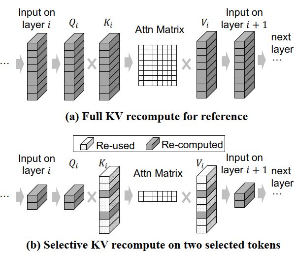详解 CacheBlend：RAG 场景 KV 复用，打破前缀相同的限制 - 知乎