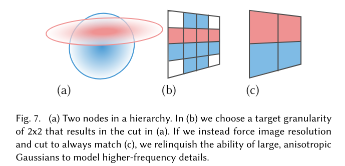 NeRF/3DGS&Beyond0620（LOD 3DGS，Wild-GS，Retina GS，HumanSplat，PUP 3DGS ...