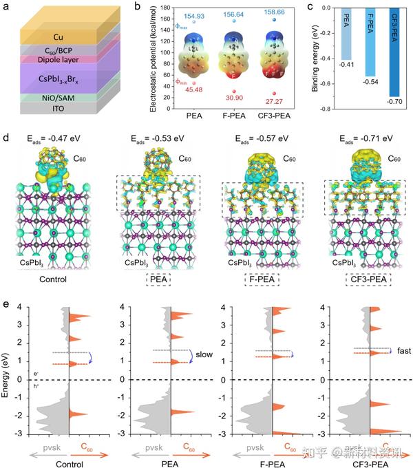 南京大学谭海仁课题组全钙钛矿叠层电池稳定性实现新进展 - 知乎
