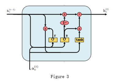 《Gated Graph Sequence Neural Networks》阅读笔记 - 知乎