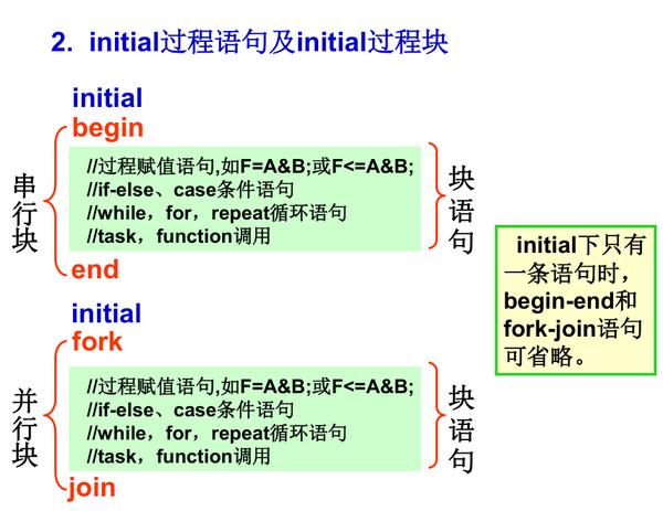 电子设计自动化数字系统设计与verilog Hdl 知乎