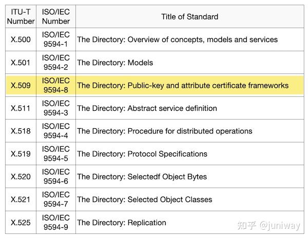 使用 OpenSSL 构建 X.509 三级证书体系 - 知乎